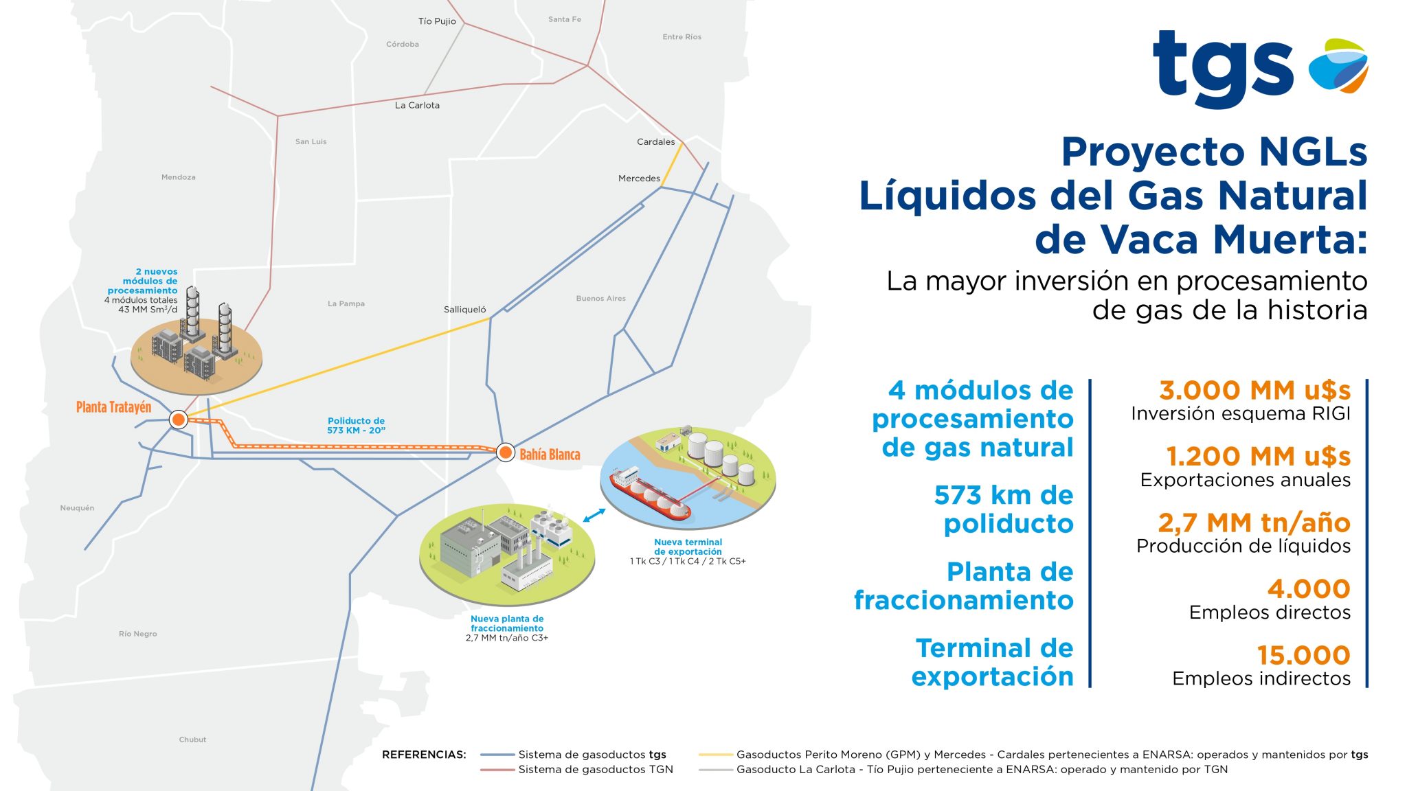 tgs anunció la mayor inversión de la historia para un proyecto de ...